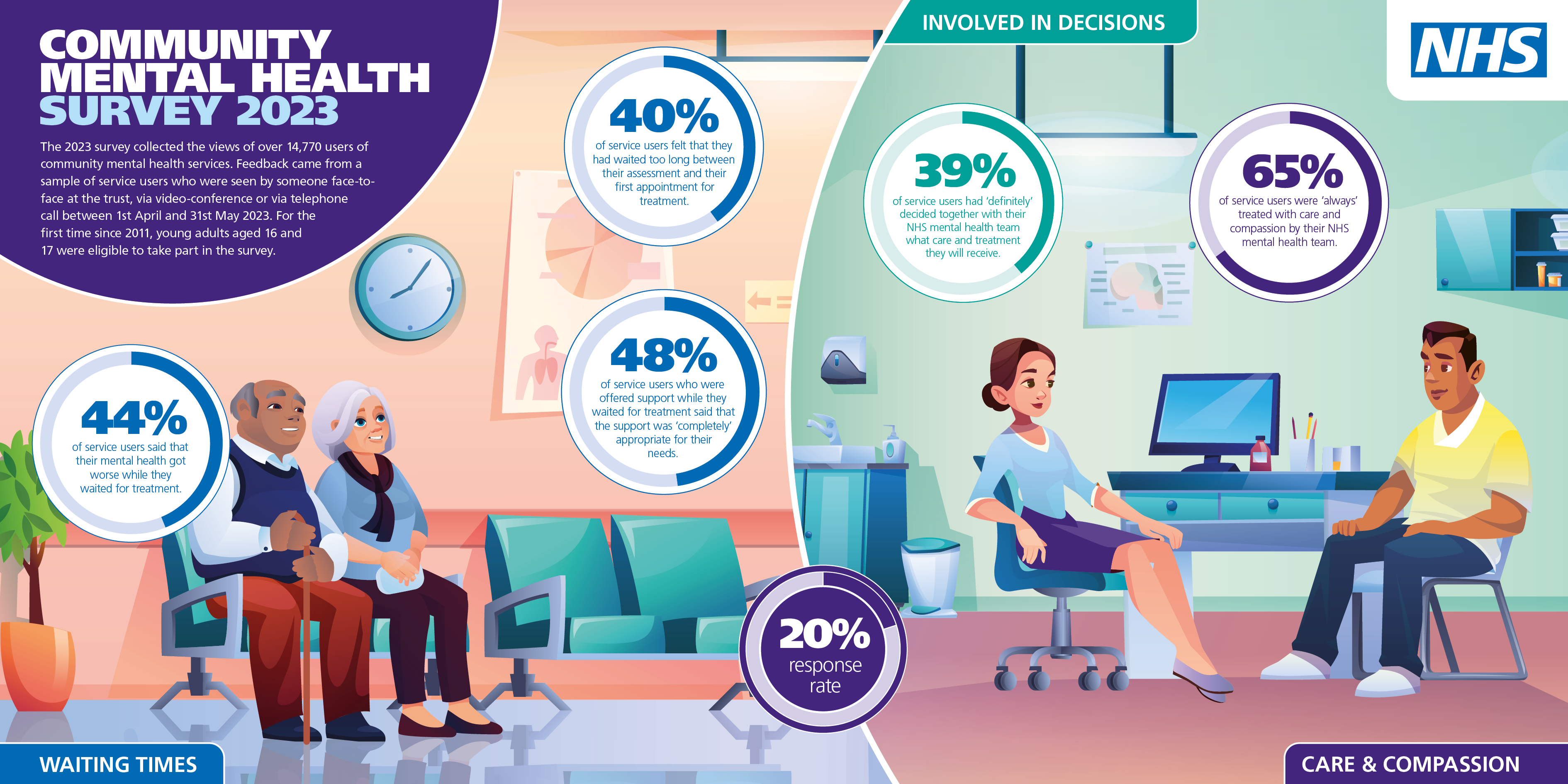 All Files - NHS Surveys